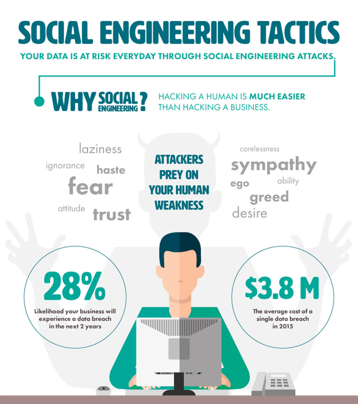 The Most Common Hacking Techniques of 2021 The Most Common Hacking Techniques of 2021
