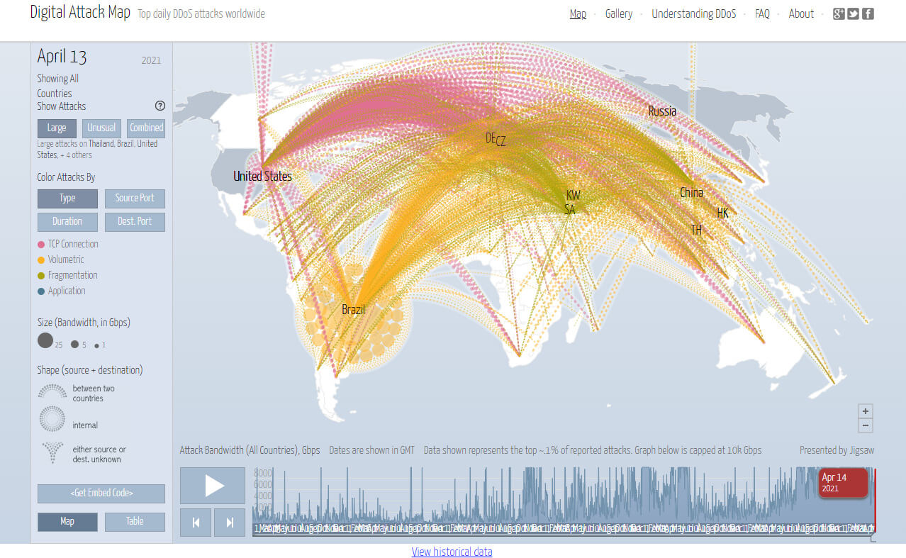 How Hackers Can Hurt Your Business