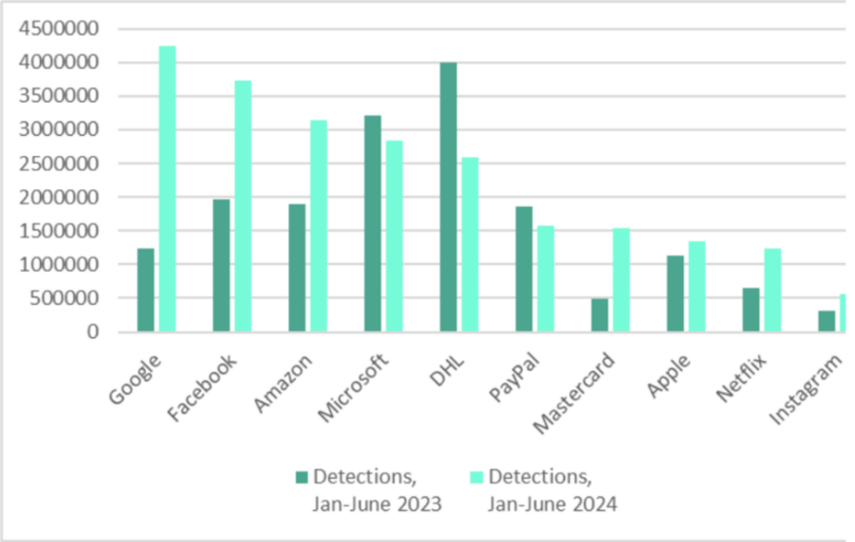 The Surge in Hacked Gmail Accounts: A Growing Cybersecurity Threat